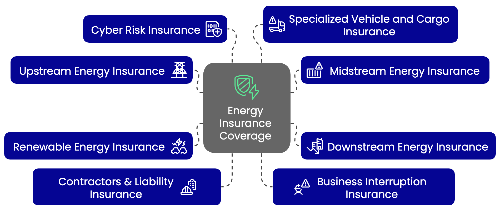 Energy Insurance In Dubai | Petra Insurance